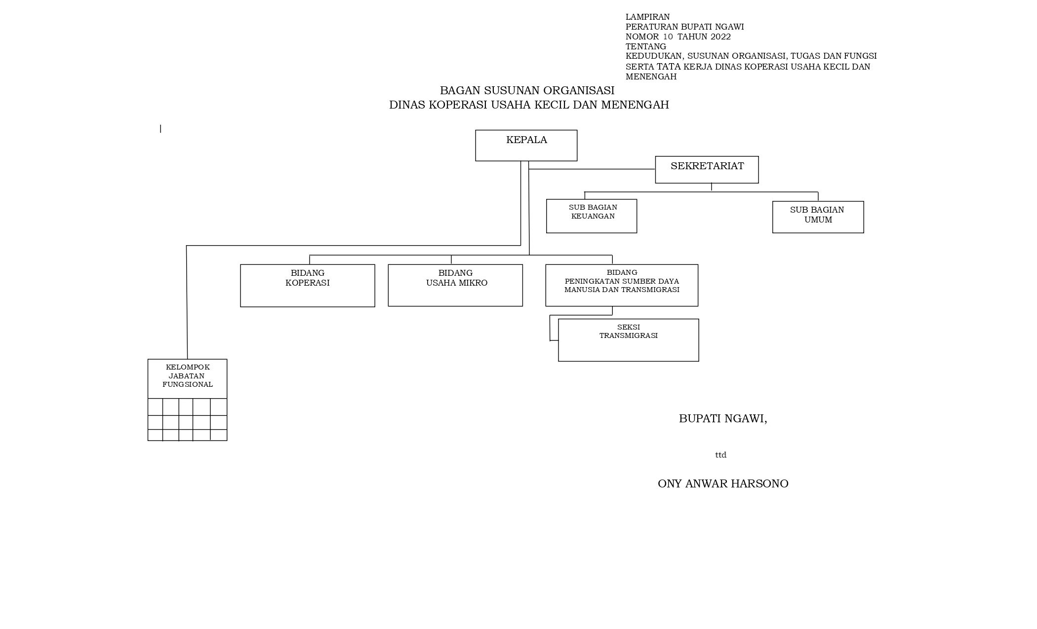 SOTK – Dinas Koperasi, Usaha Kecil dan Menengah Kabupaten Ngawi